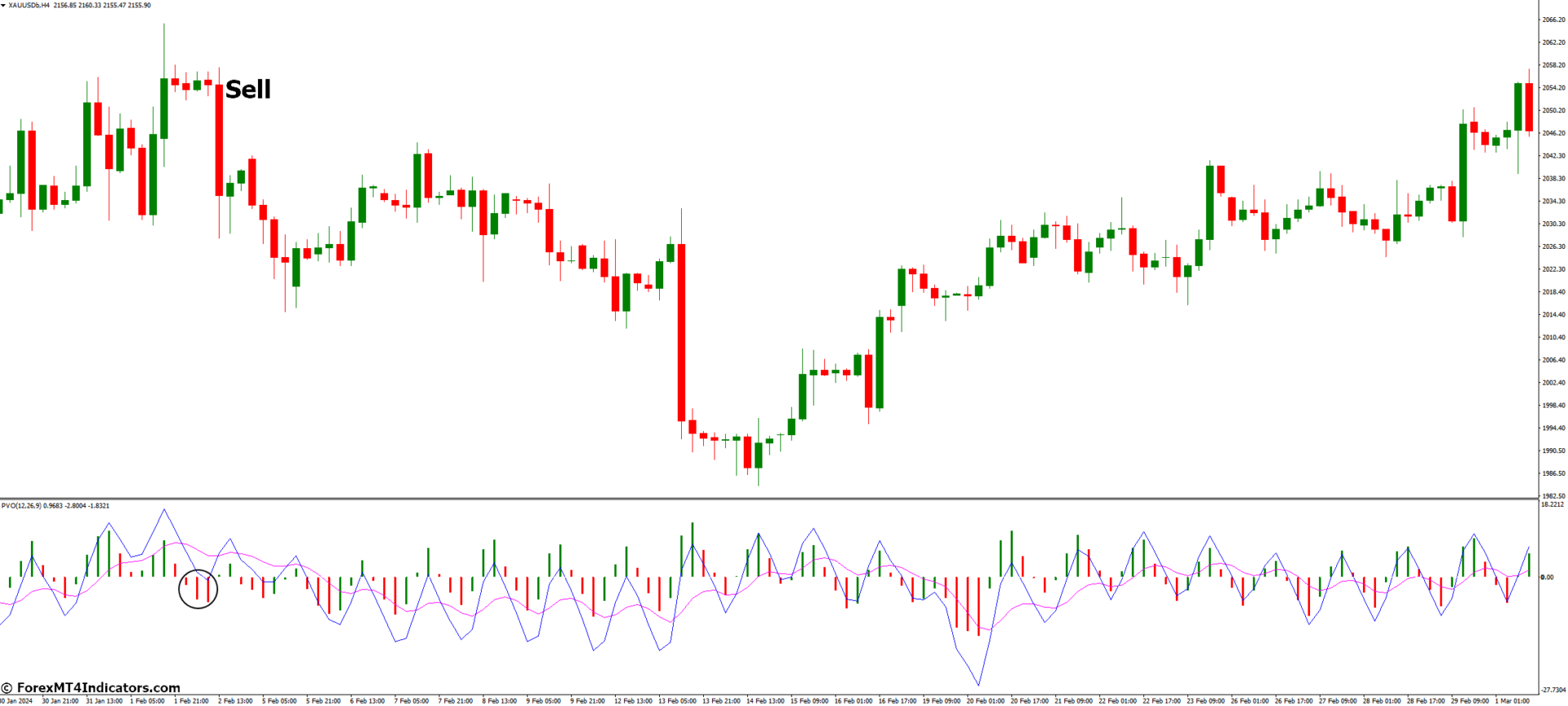 Percentage Volume Oscillator MT4 Indicator