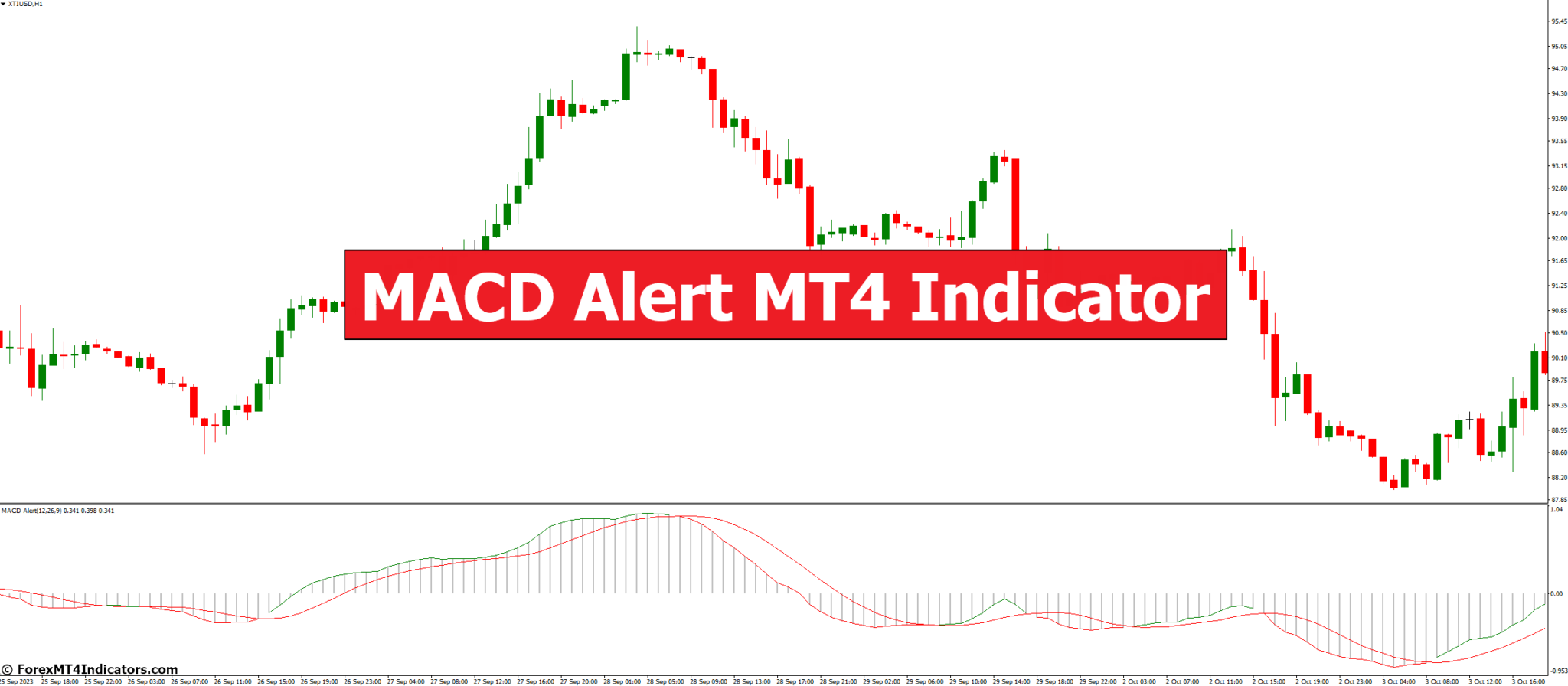 MACD Alert MT4 Indicator - ForexMT4Indicators.com