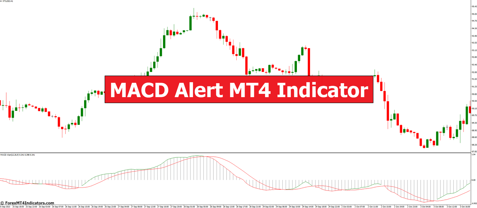 MACD Alert MT4 Indicator - ForexMT4Indicators.com
