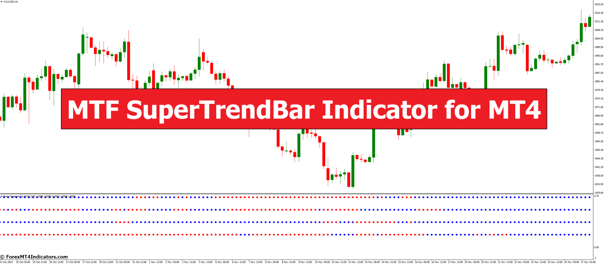 MTF SuperTrendBar Indicator for MT4 - ForexMT4Indicators.com