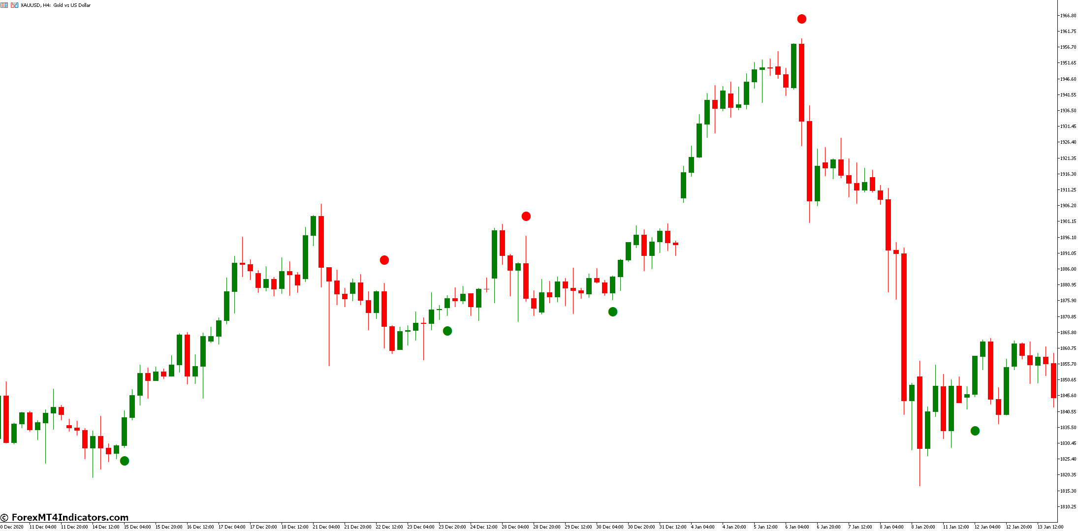 Silver Trend Signal MT5 Indicator - ForexMT4Indicators.com