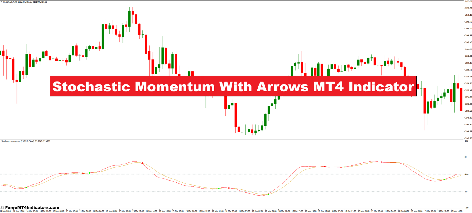 Stochastic Momentum With Arrows MT4 Indicator - ForexMT4Indicators.com