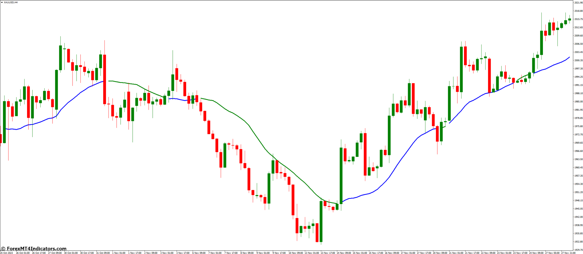 Forex Line MT4 Indicator - ForexMT4Indicators.com