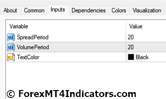 VSA Text MT4 Indicator - ForexMT4Indicators.com