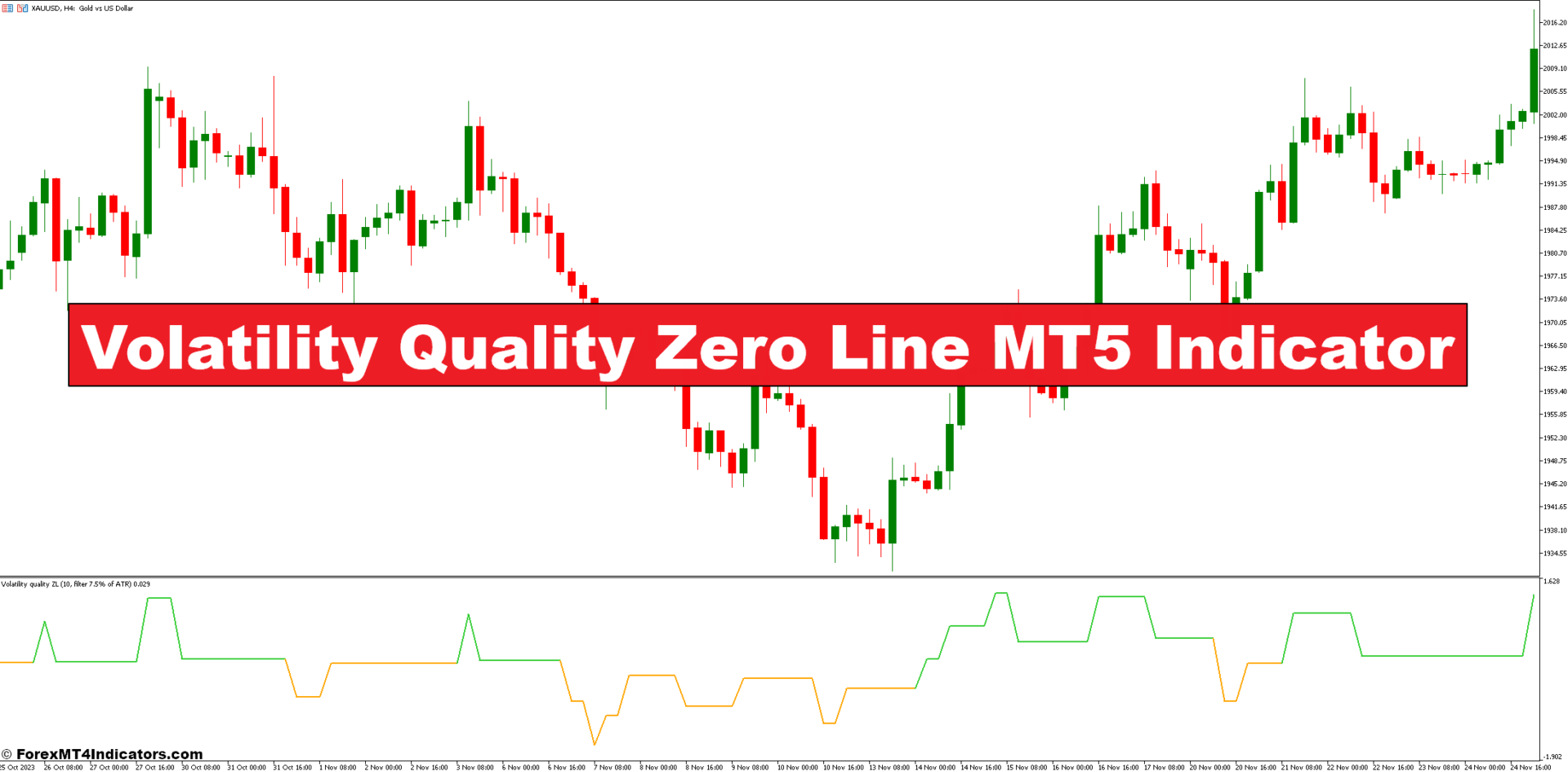 Volatility Quality Zero Line MT5 Indicator - ForexMT4Indicators.com